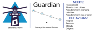 The Predictive Index 17 Reference Profiles | Leadership Guide