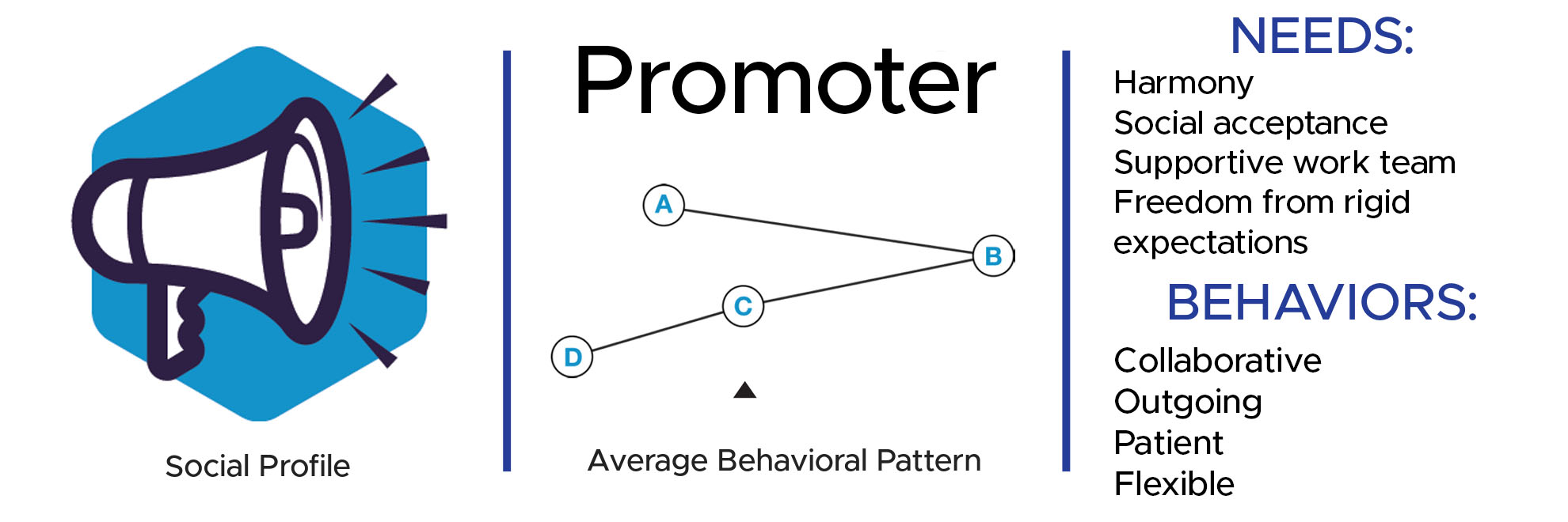 Your Guide To The Predictive Index's 17 Reference Profiles | Brighton Leadership