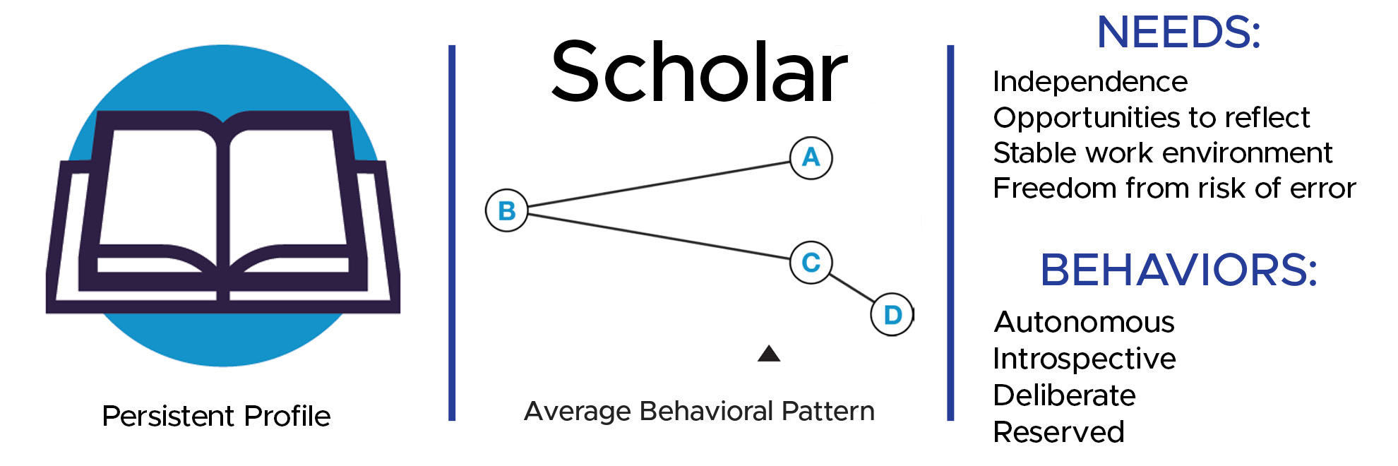 Your Guide To The Predictive Index's 17 Reference Profiles | Brighton ...