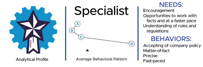 Your Guide To The Predictive Index's 17 Reference Profiles | Brighton ...