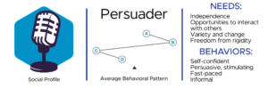 Your Guide To The Predictive Index's 17 Reference Profiles | Brighton ...