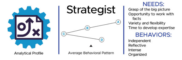 Your Guide To The Predictive Index's 17 Reference Profiles | Brighton ...
